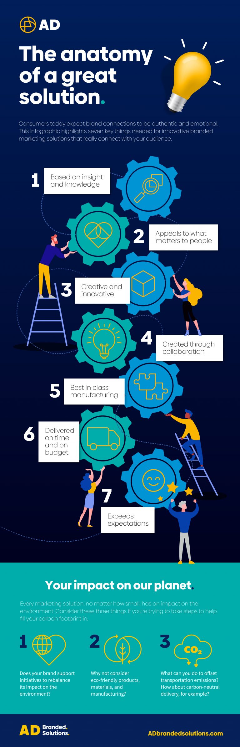 The anatomy of a great solution - A.D.